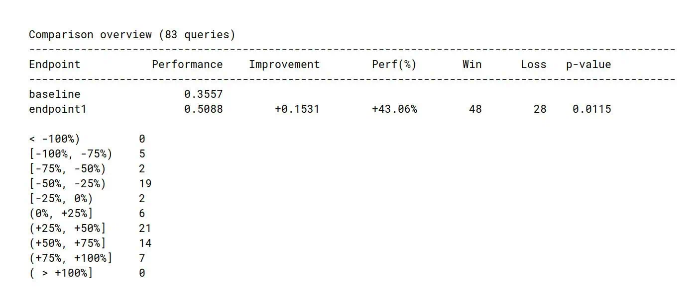 Offline-Sythentische Testing