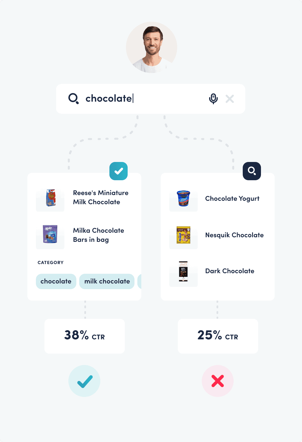 Vorteile der Luigi's Box-Integration für Drupal - Luigi's Box
