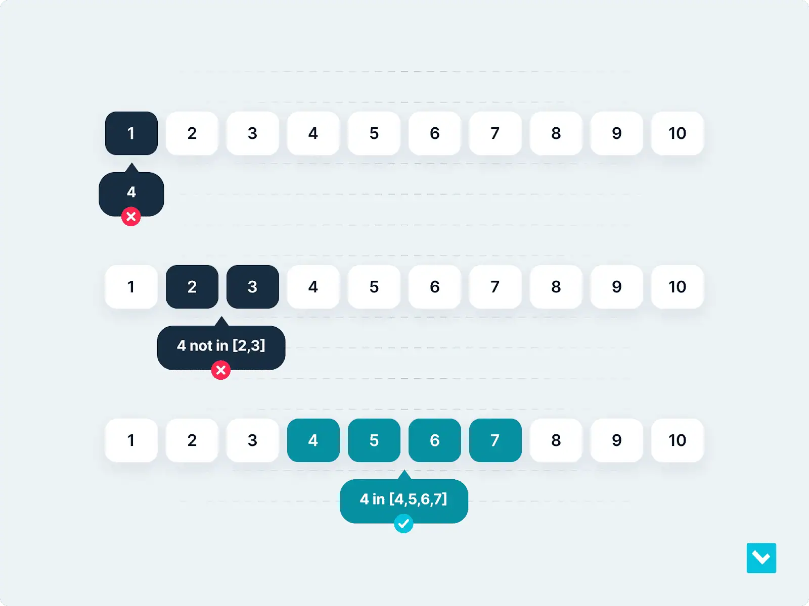 6 Arten von Suchalgorithmen, die Sie kennen müssen - Luigi's Box