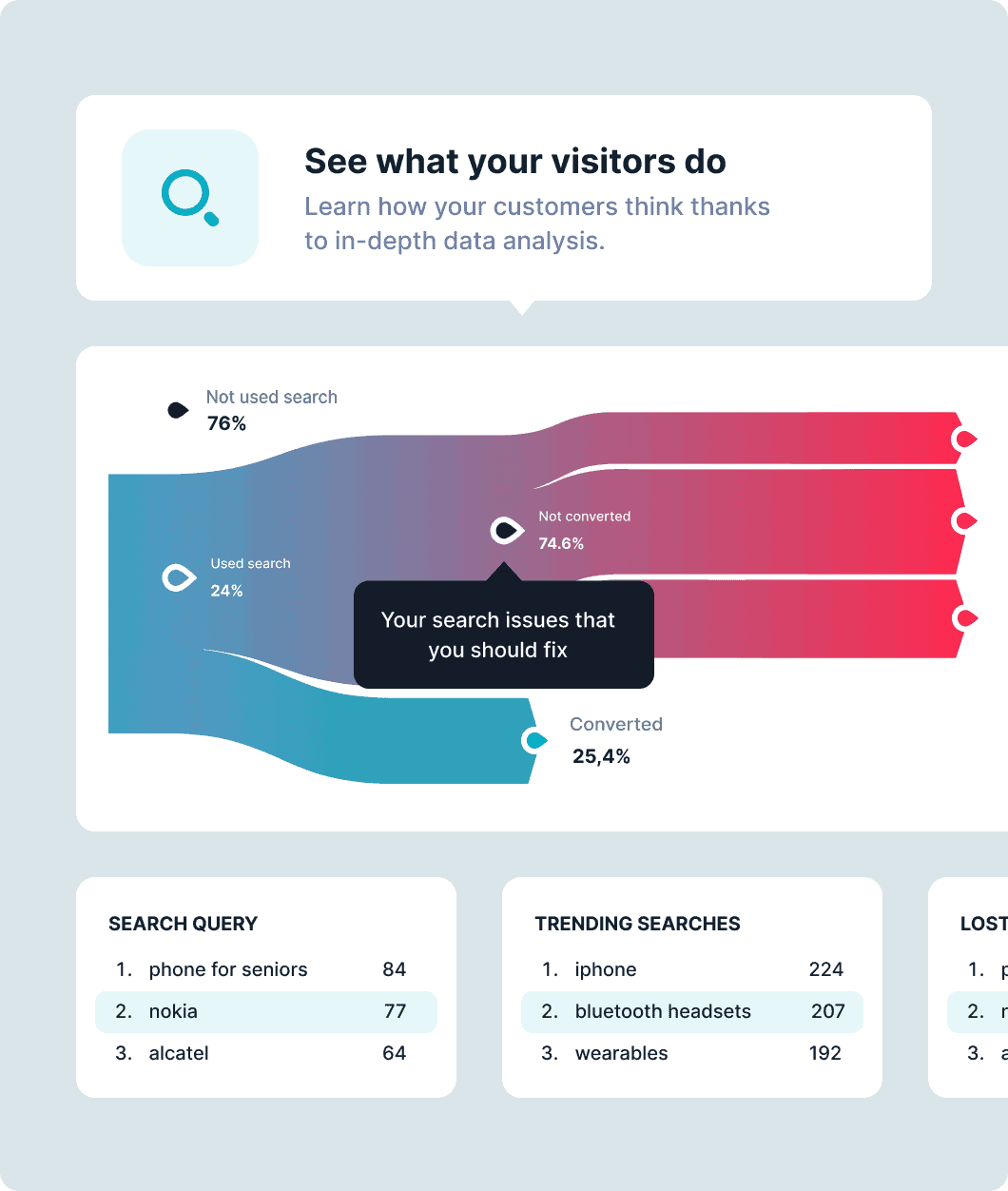 BUXUS CMS-Integration - Luigi's Box
