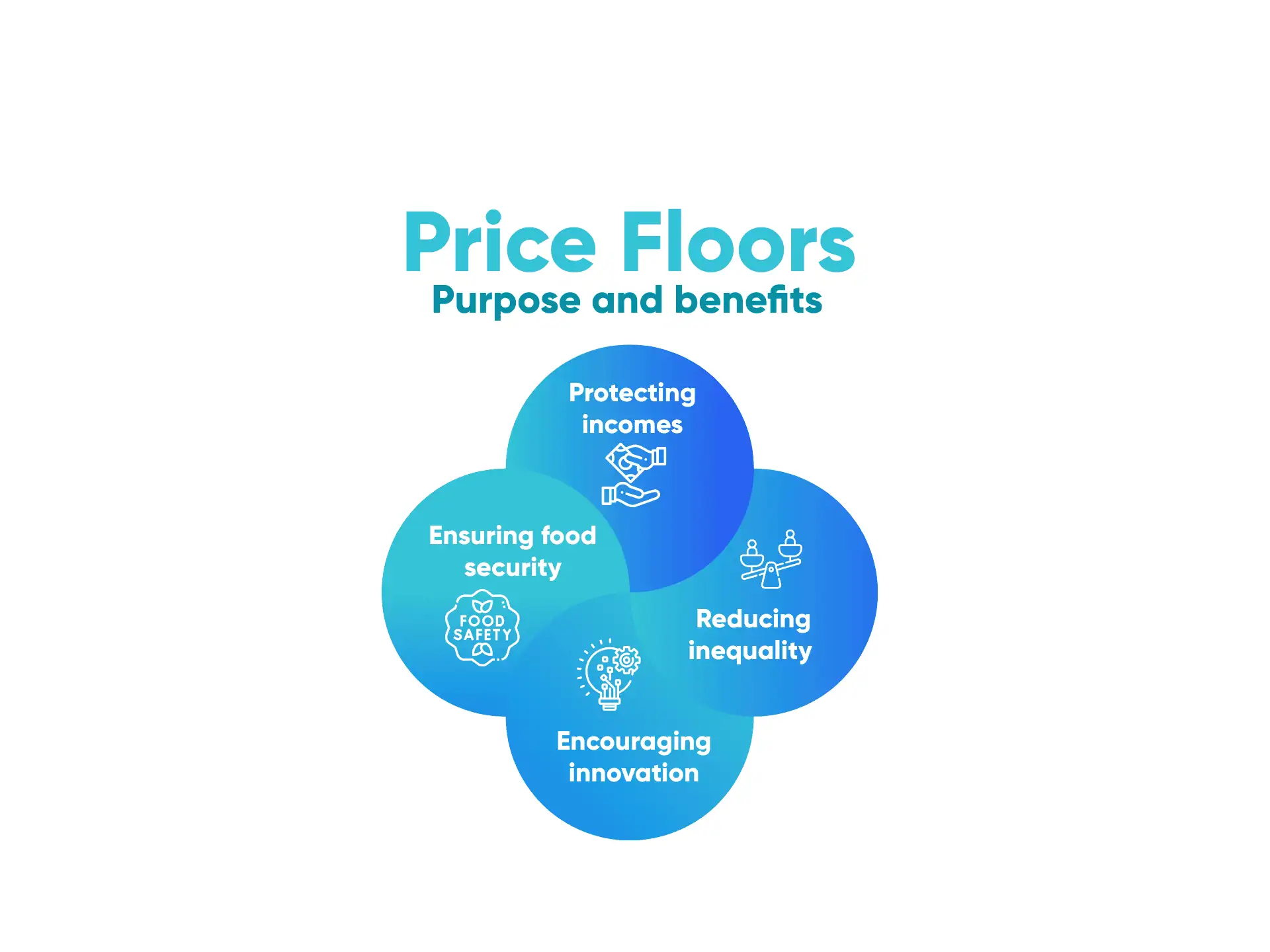 Preisuntergrenzen: Markteinfluss & die Effizienz — Luigi’s Box